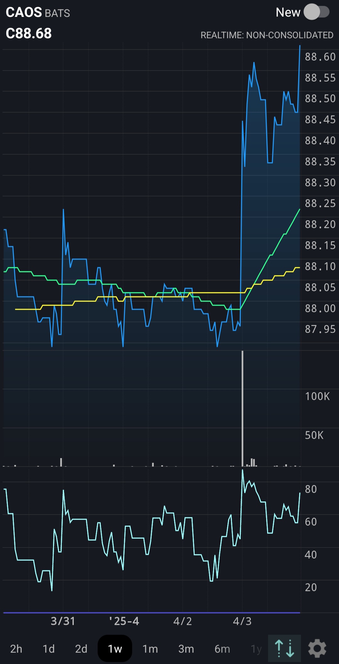 My FIRE Portfolio - Investing / Portfolios - Mustachian Post Community